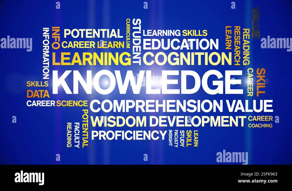 Knowledge animated word cloud,animation text kinetic typography ...