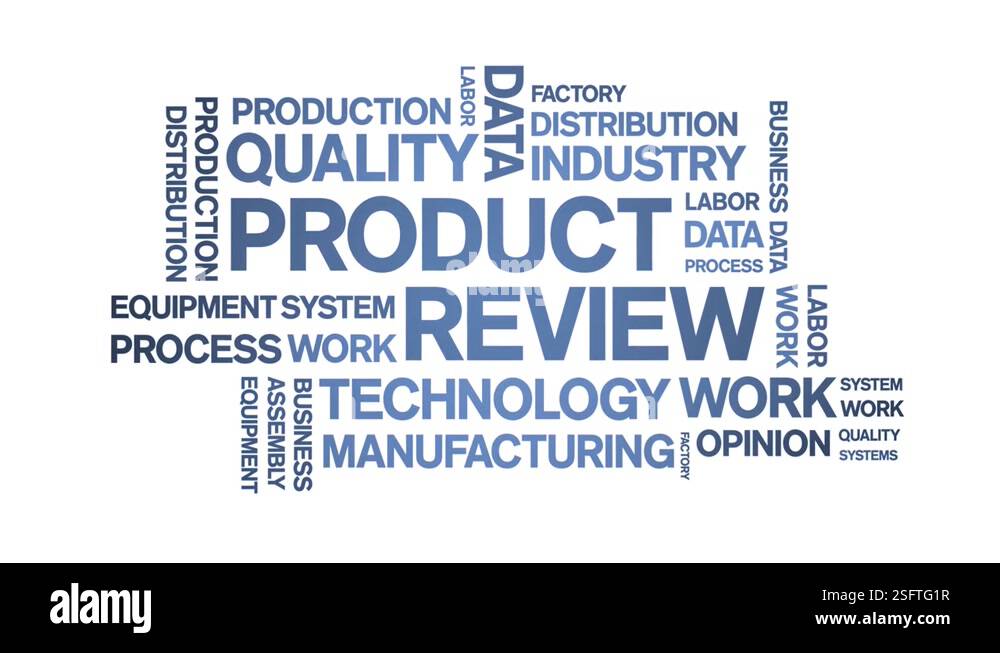 Product Review animated word cloud,animation kinetic typography ...