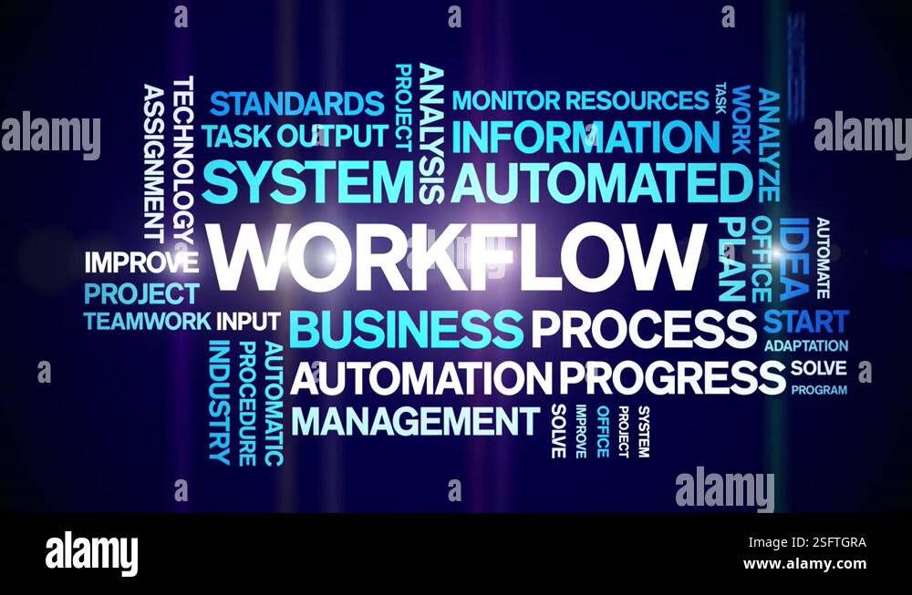 Workflow animated tag word cloud,business process automation animation ...