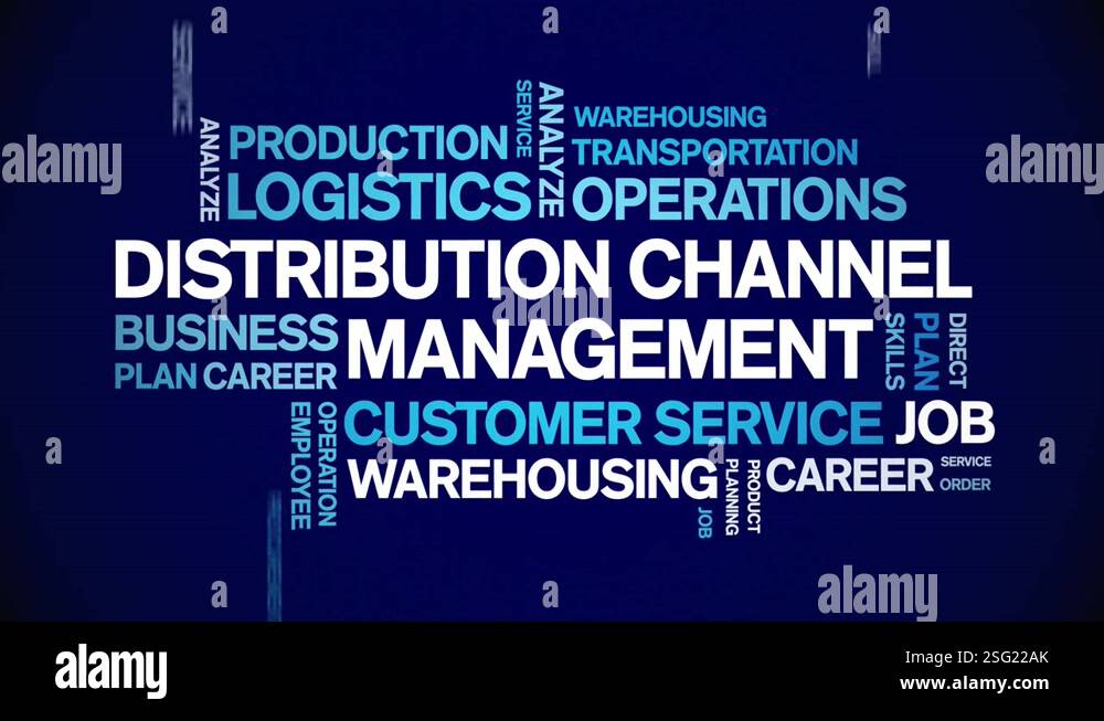 Distribution Channel Management animated word cloud,animation ...