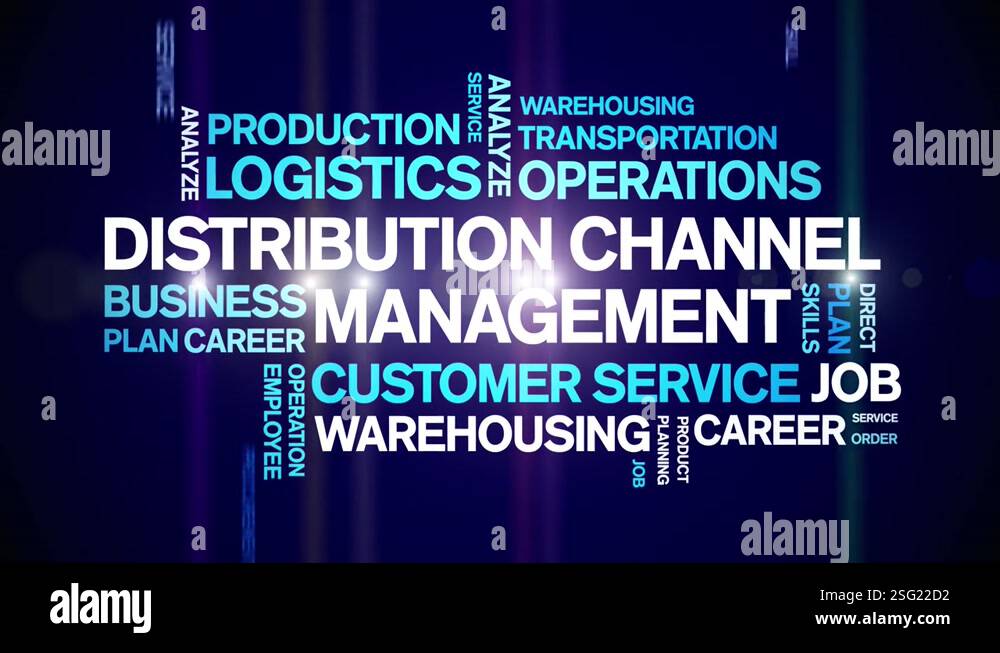 Distribution Channel Management animated word cloud,animation ...