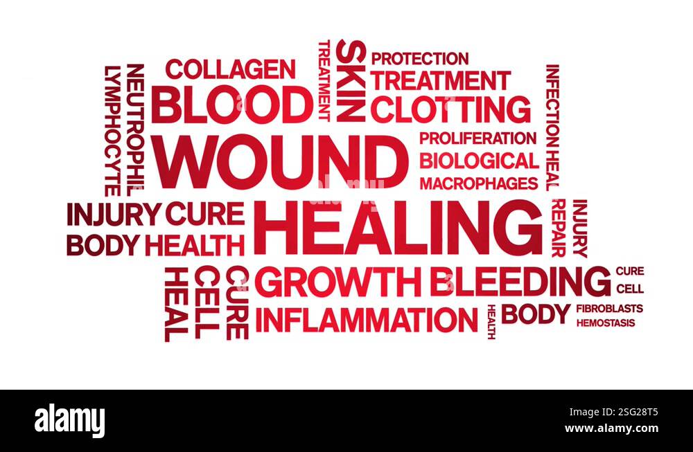 Wound Healing animated word cloud,animation kinetic typography seamless ...