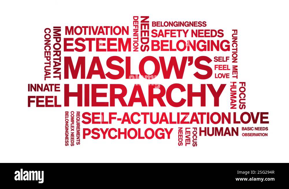 Maslow's Hierarchy animated word cloud,animation kinetic typography ...