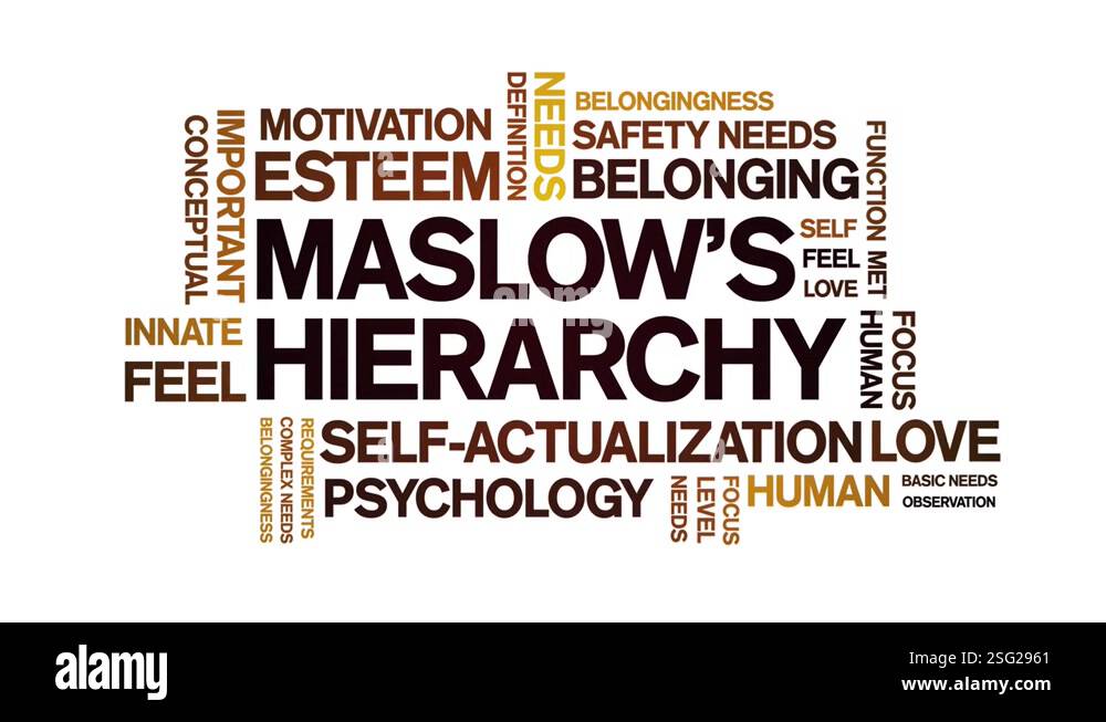 Maslow's Hierarchy animated word cloud,animation kinetic typography ...