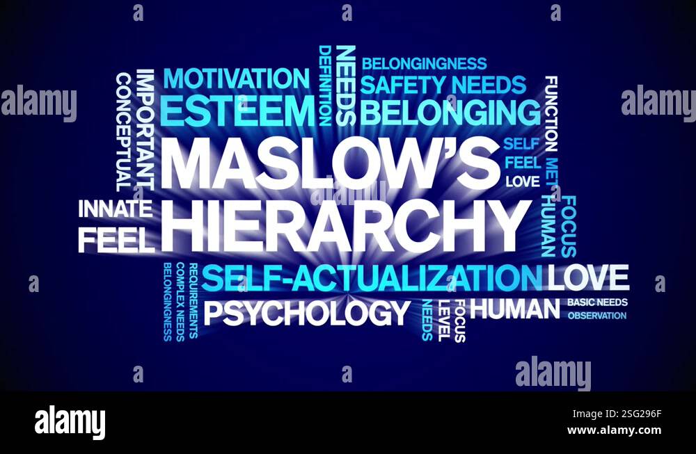 Maslow's Hierarchy animated word cloud,animation kinetic typography ...