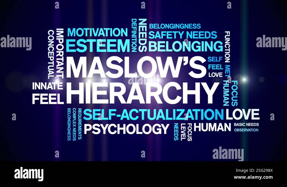Maslow's Hierarchy animated word cloud,animation kinetic typography ...