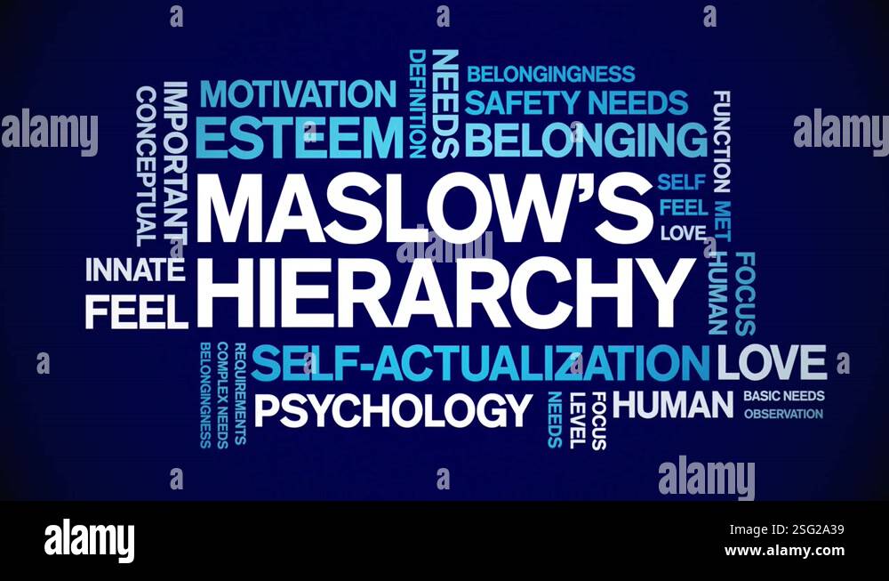 Maslow's Hierarchy animated word cloud,animation kinetic typography ...