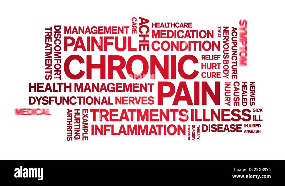 Chronic Pain animated word cloud,animation kinetic typography seamless ...