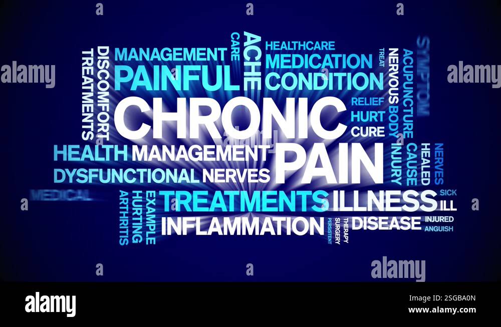 Chronic Pain animated word cloud,animation kinetic typography seamless ...