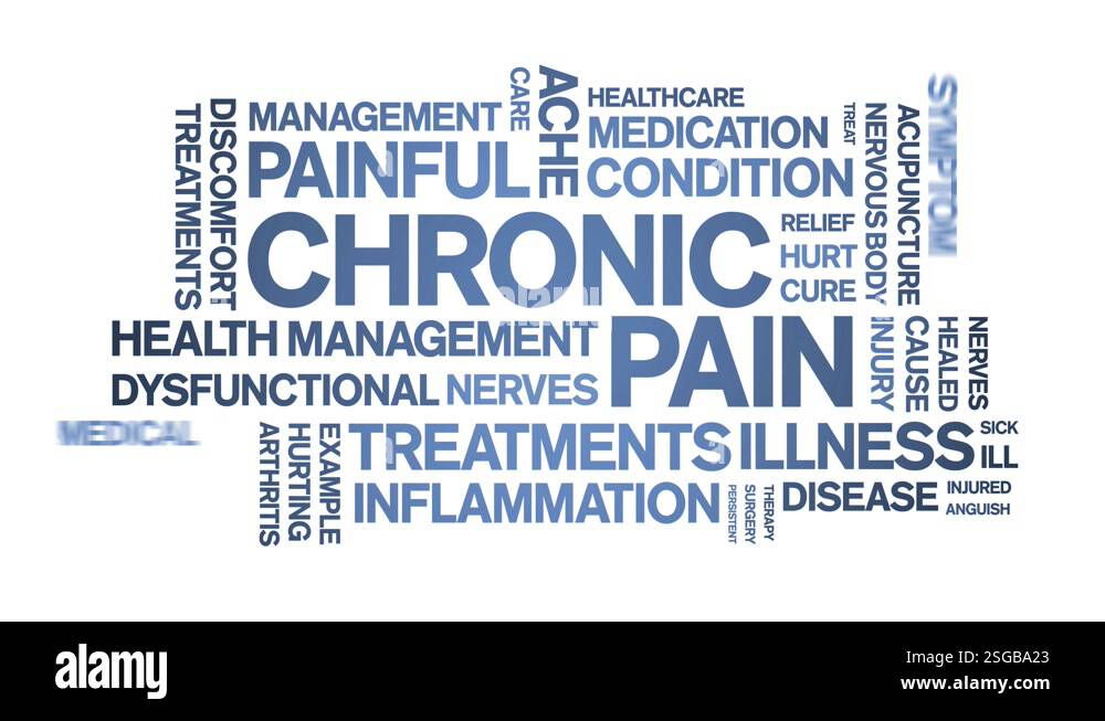 Chronic Pain animated word cloud,animation kinetic typography seamless ...