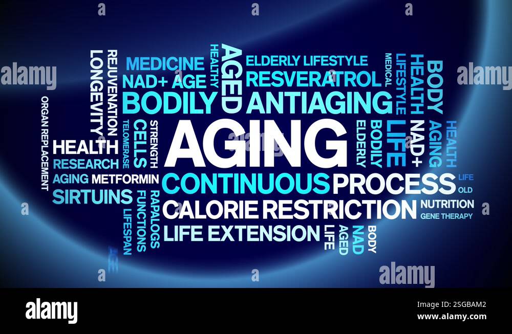 Aging animated word cloud,animation tag kinetic typography seamless ...