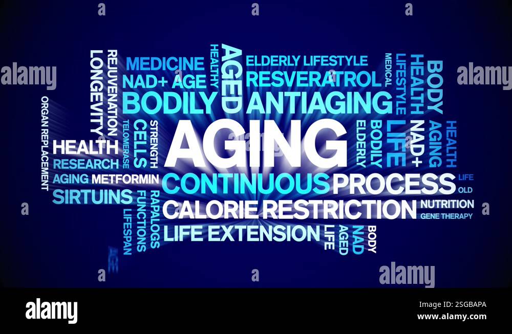 Aging animated word cloud,animation tag kinetic typography seamless ...