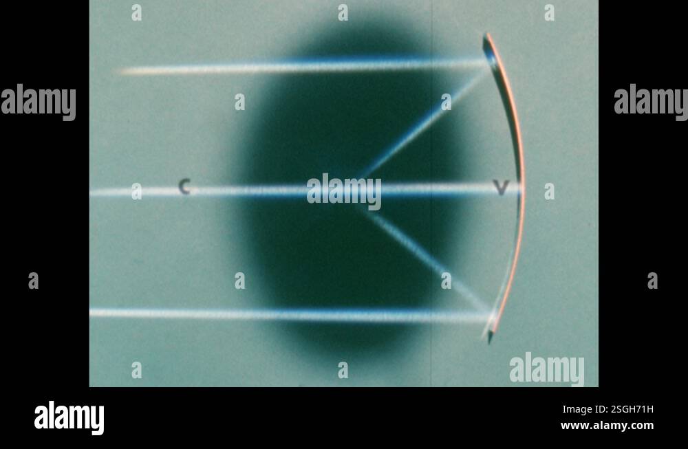 1950s: Illustration of curved lens labeled by Curvature and Vertex ...