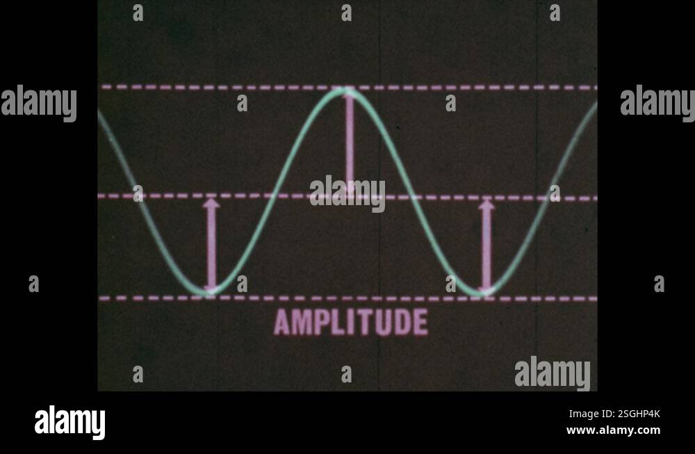 1970s: machine measuring the crest and trough of sound wave Stock Video ...