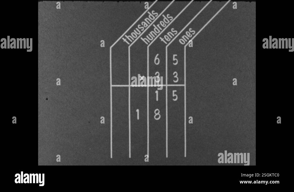 1960s: Column of numbers, multiplication. Thousands, hundreds, tens ...