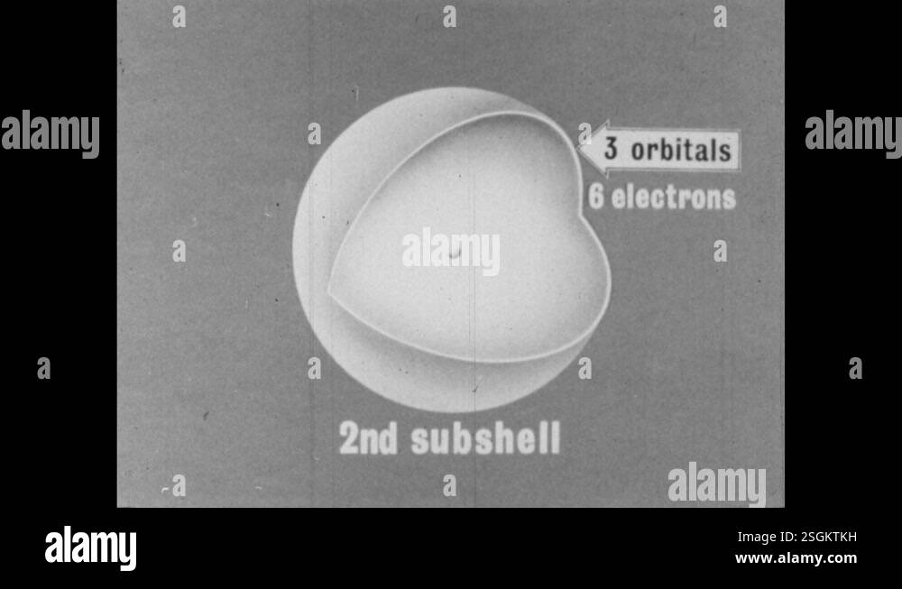 1960s: Diagram of nucleus, subshells, orbitals, electrons labeled ...