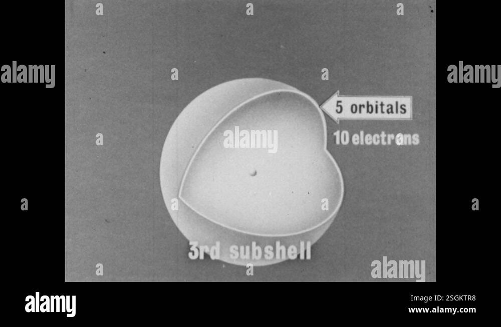 1960s: Diagram of nucleus, subshells, orbitals, electrons labeled. Main ...