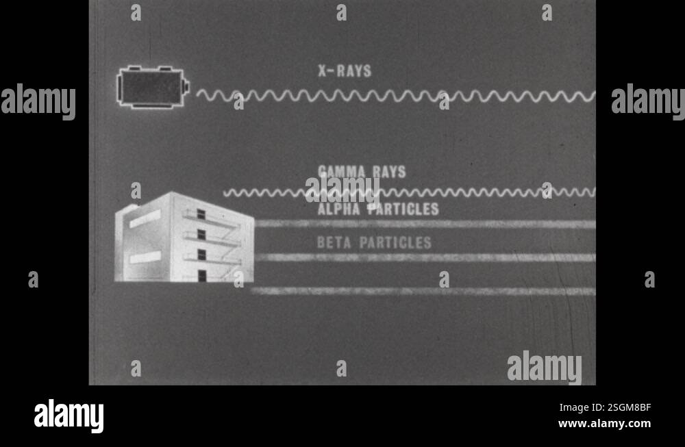 1960s: Drawing of various radiation waves, labels for particles and ...