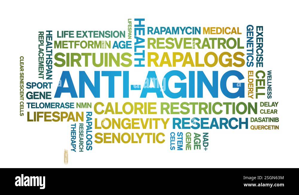Anti-aging animated word cloud,animation tag kinetic typography ...