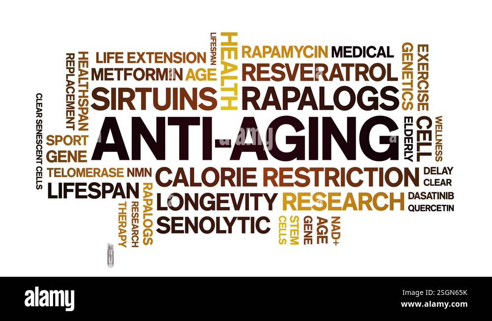 Anti-aging animated word cloud,animation tag kinetic typography ...