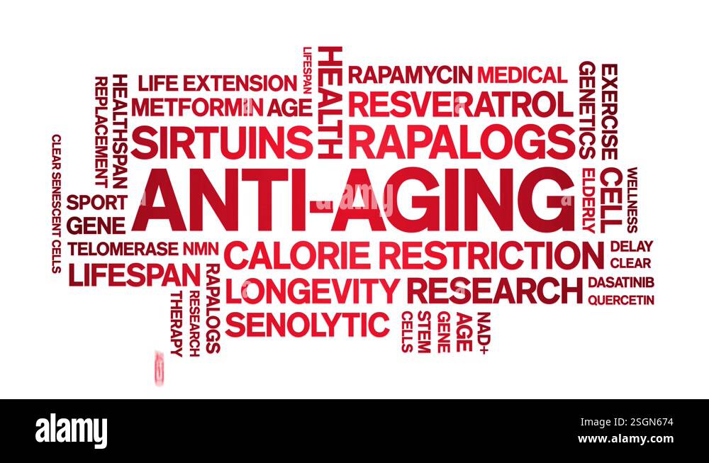 Anti-aging animated word cloud,animation tag kinetic typography ...