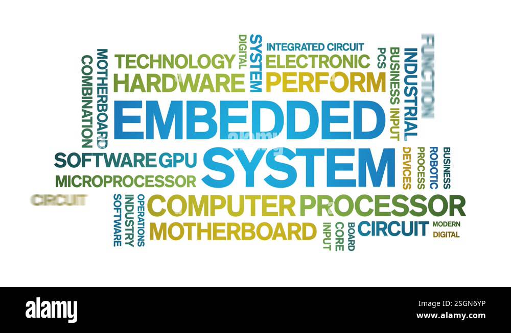 Embedded System animated word cloud,text tag kinetic typography ...