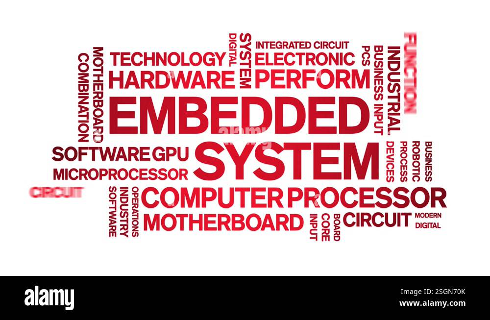 Embedded System animated word cloud,text tag kinetic typography ...