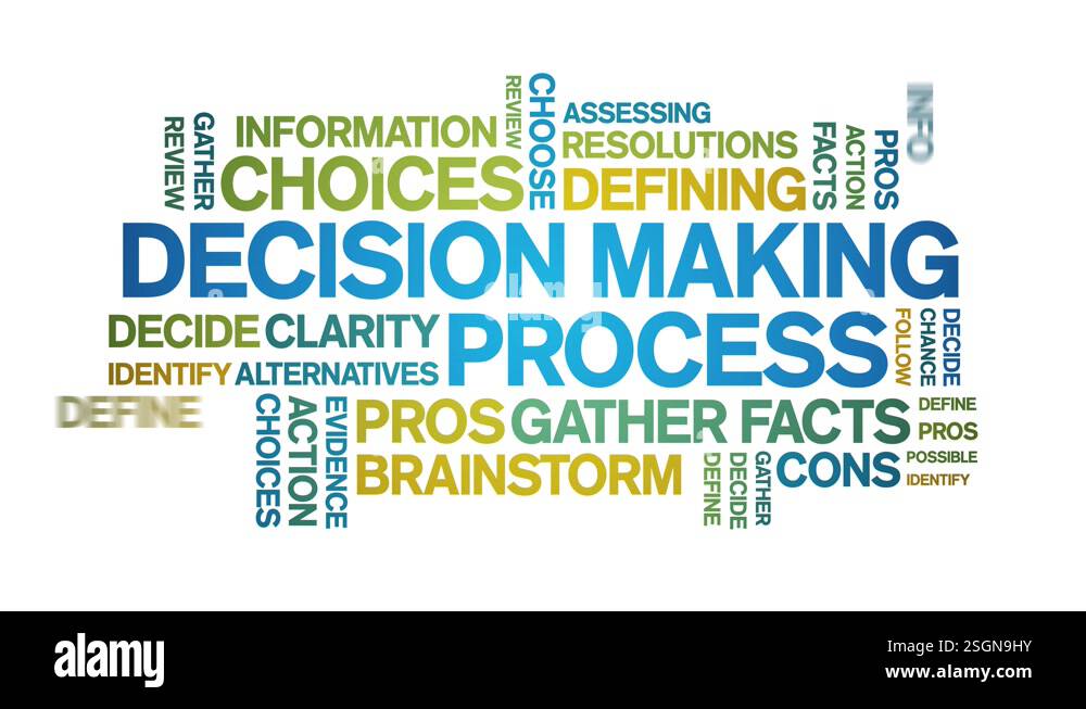 decision making process animated word cloud,kinetic typography seamless ...