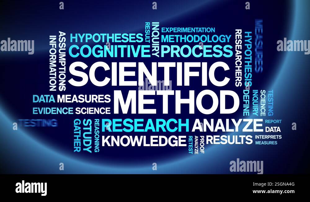 Scientific Method animated word cloud,animation kinetic typography loop ...