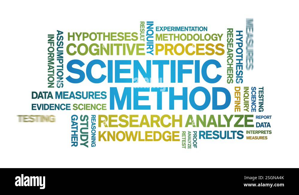 Scientific Method animated word cloud,animation kinetic typography loop ...