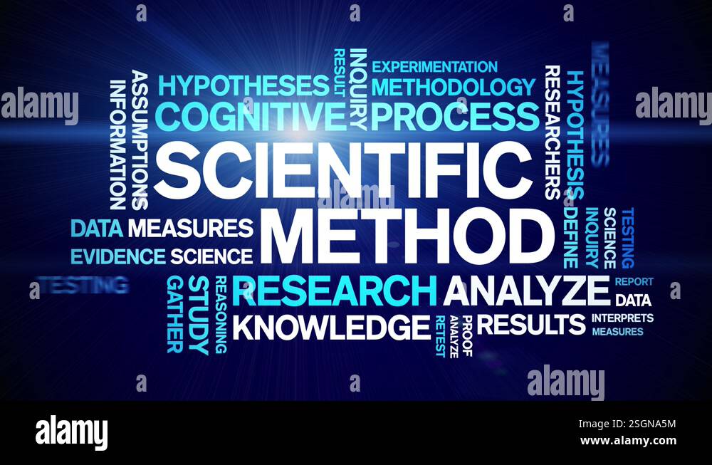 Scientific Method animated word cloud,animation kinetic typography loop ...