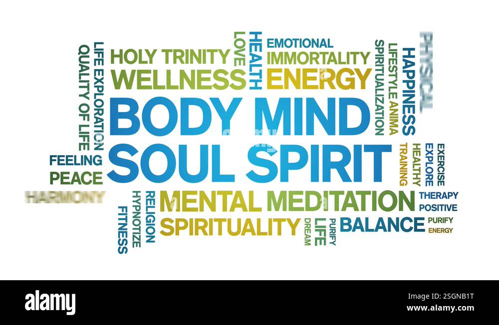Body Mind Soul Spirit animated word cloud,animation kinetic typography ...