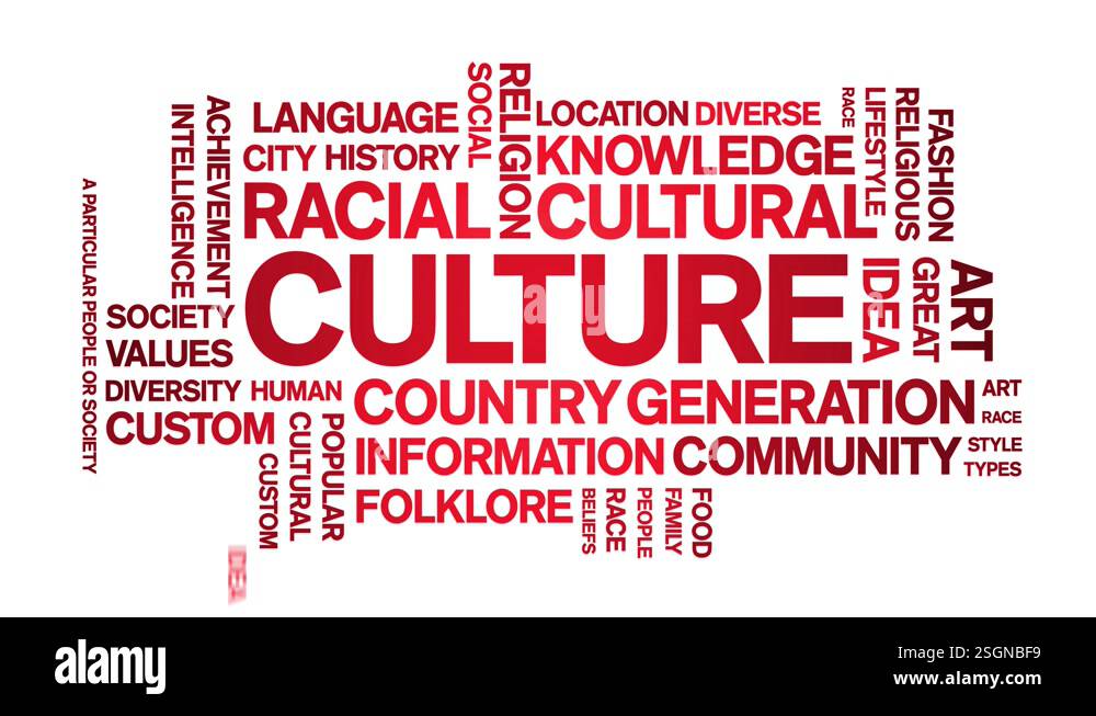 Culture animated word cloud,animation tag kinetic typography seamless ...
