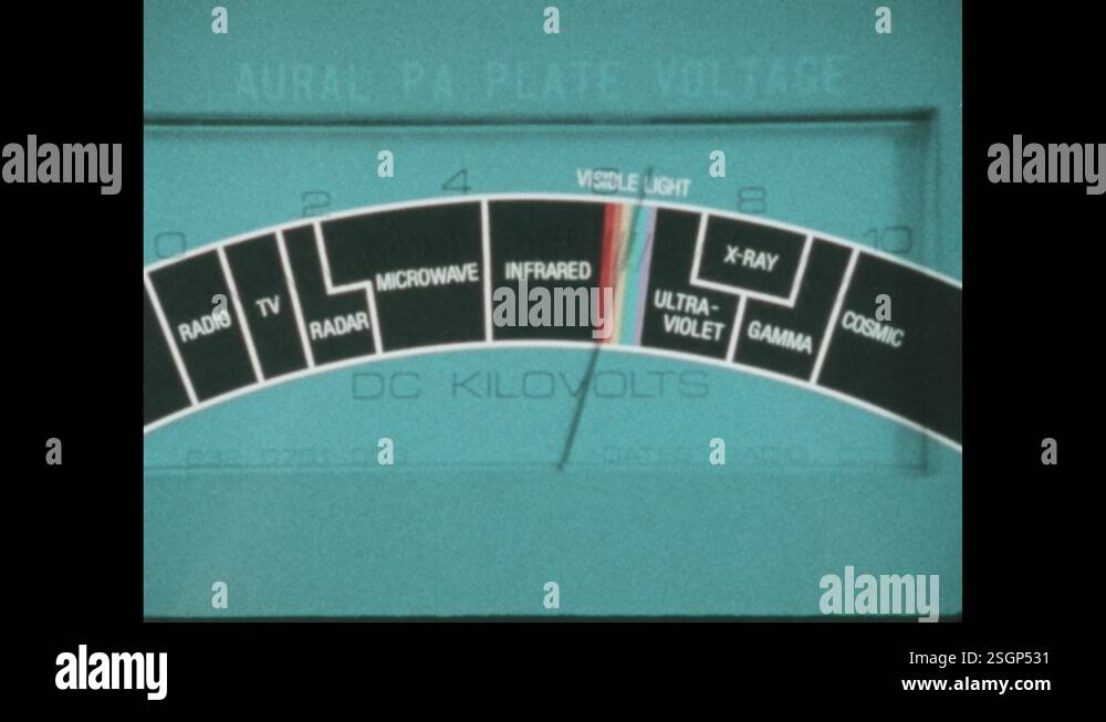 1980s: VU monitors. Radio section on electromagnetic spectrum ...