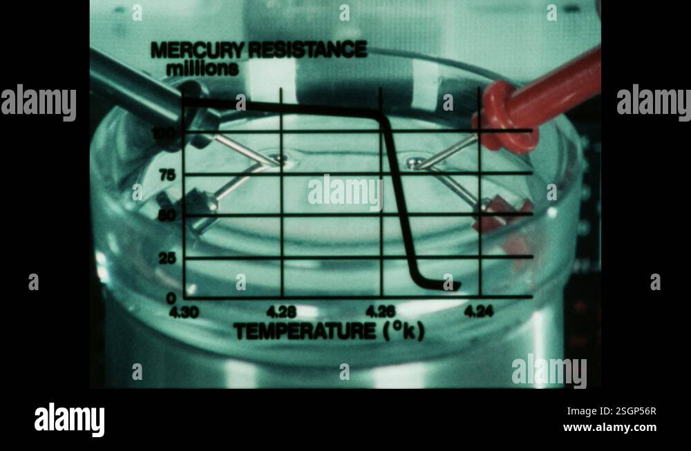 1980s: Mercury in petri dish with probes. Chart of mercury resistance ...