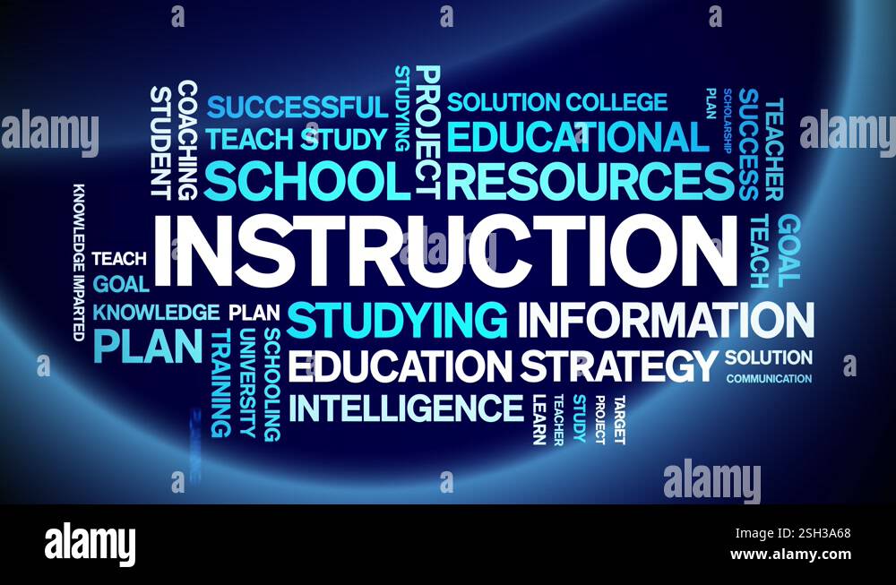 Instruction animated word cloud,animation text kinetic typography ...