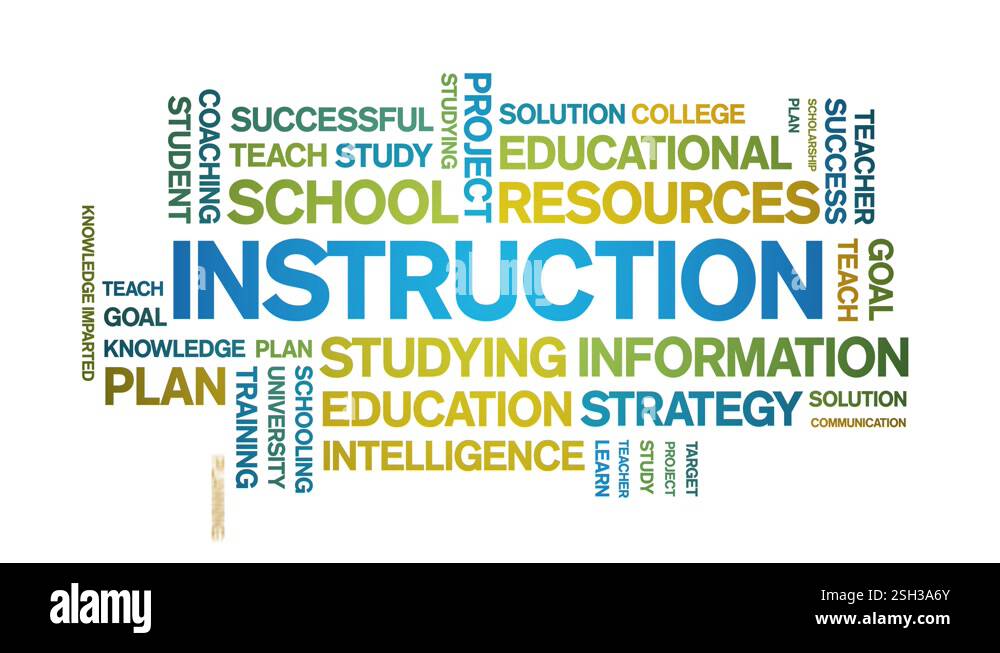 Instruction animated word cloud,animation text kinetic typography ...