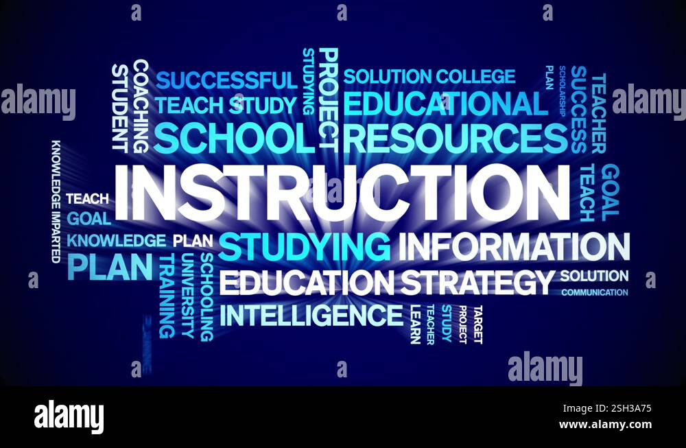 Instruction animated word cloud,animation text kinetic typography ...