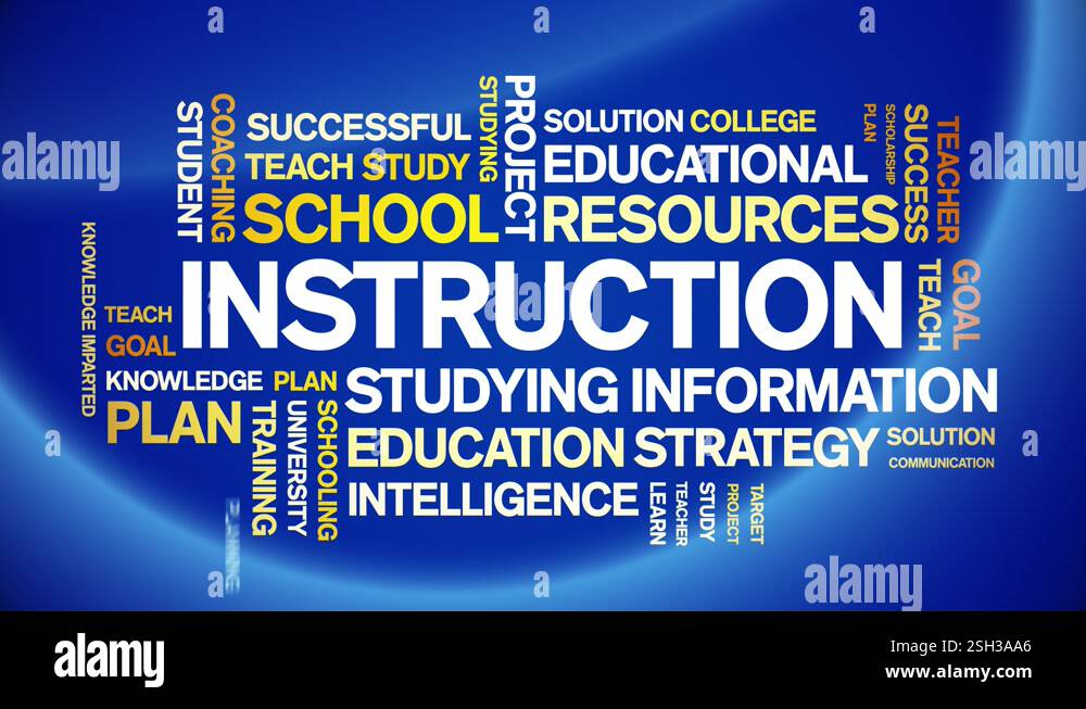 Instruction animated word cloud,animation text kinetic typography ...