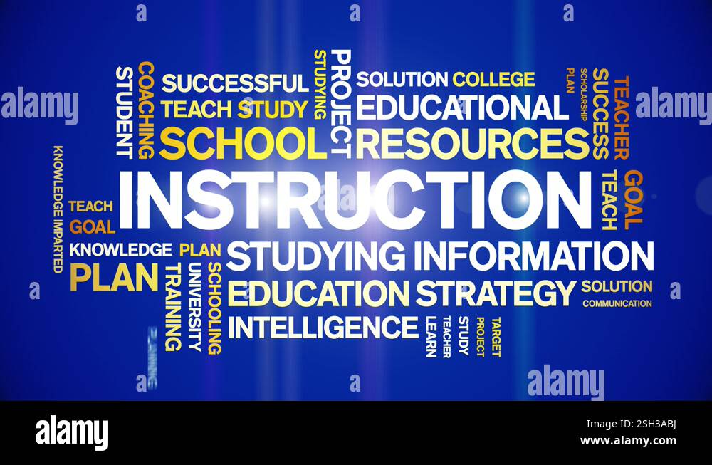 Instruction animated word cloud,animation text kinetic typography ...