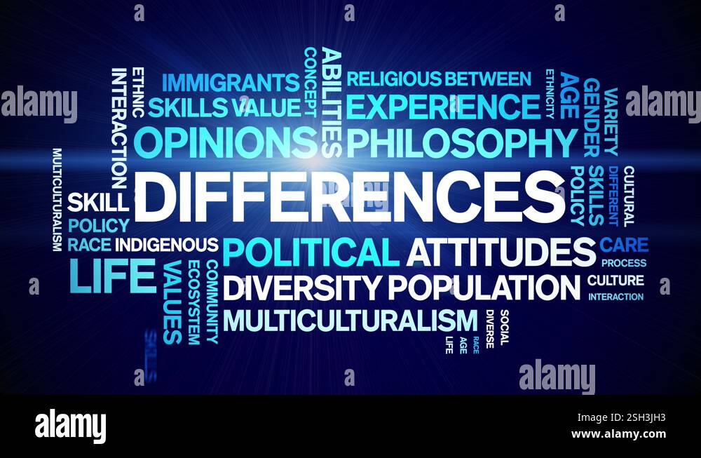 Differences animated word cloud,animation tag kinetic typography ...