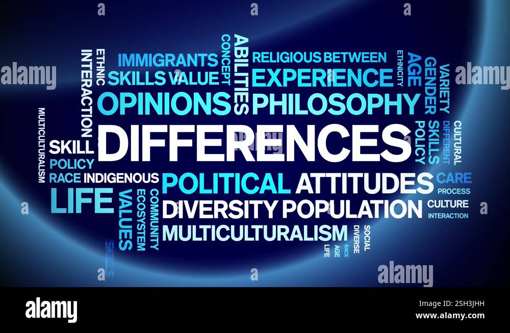 Differences animated word cloud,animation tag kinetic typography ...