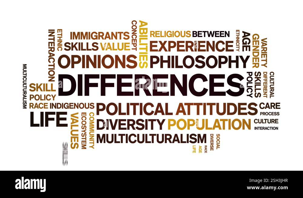 Differences animated word cloud,animation tag kinetic typography ...