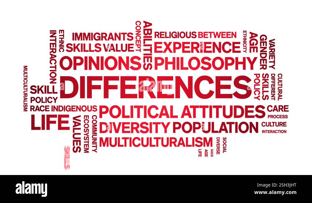 Differences animated word cloud,animation tag kinetic typography ...