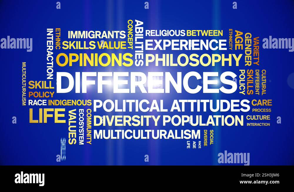 Differences animated word cloud,animation tag kinetic typography ...