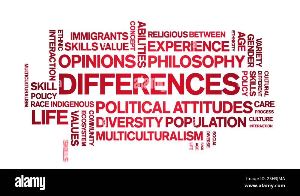 Differences animated word cloud,animation tag kinetic typography ...