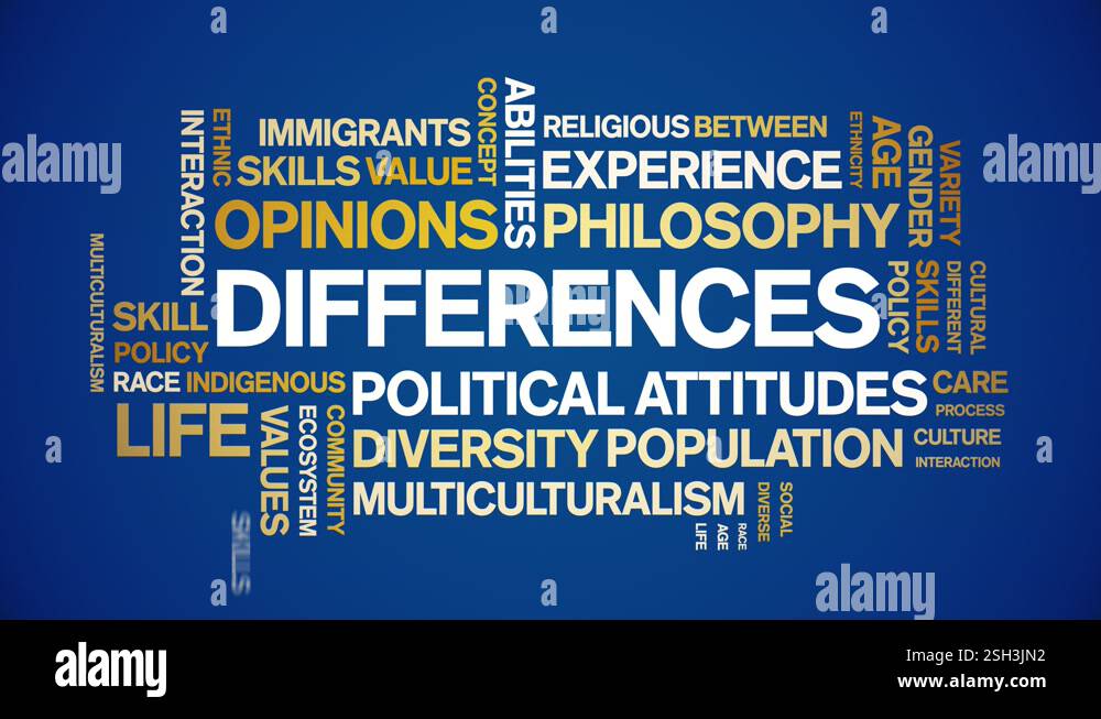 Differences animated word cloud,animation tag kinetic typography ...