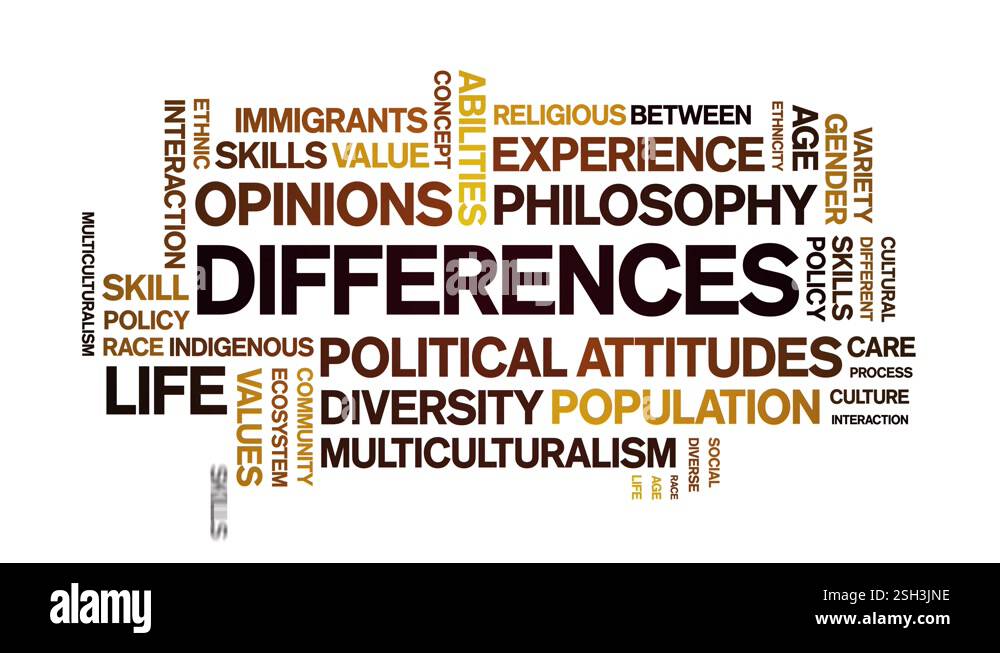 Differences animated word cloud,animation tag kinetic typography ...