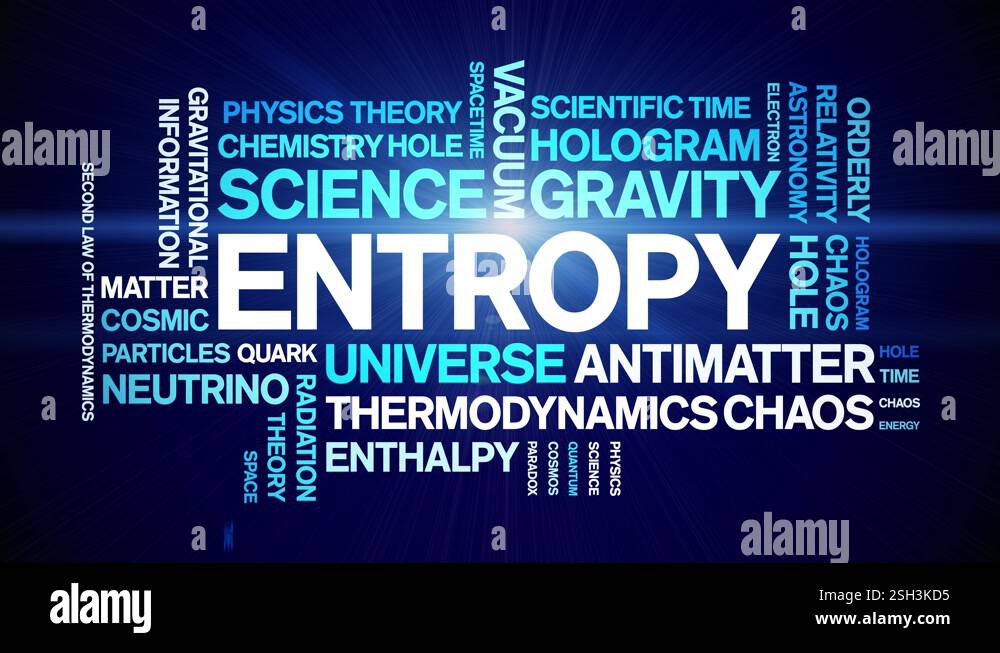 Entropy animated word cloud,animation text kinetic typography seamless ...