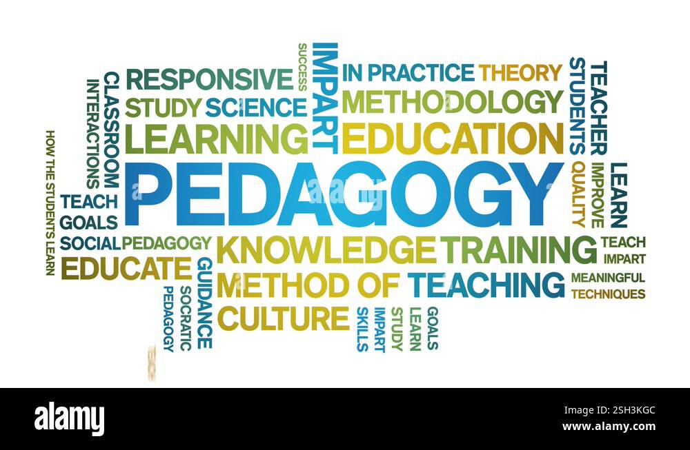 Pedagogy animated word cloud,animation text kinetic typography seamless ...